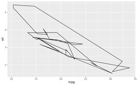Quick Plot Qplot Ggplot2 Setting The Scene An Easy Template For