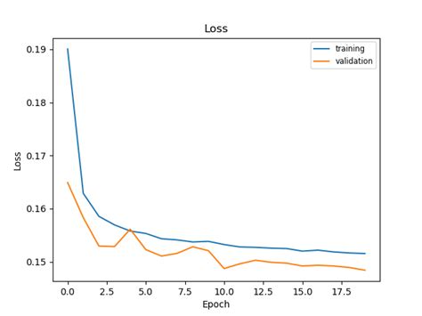 Github Maoelanhotel Sentiment Hotel Review Sentiment Analysis Using Gru Gated Recurrent