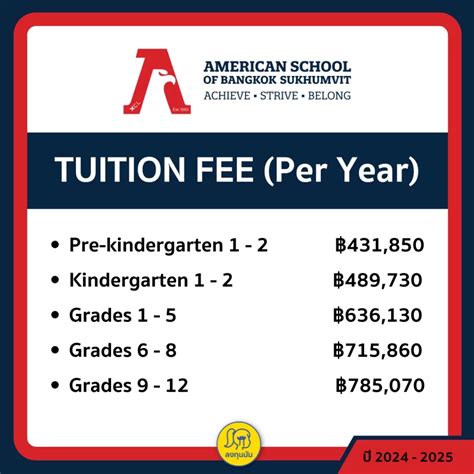 Xcl American School Of Bangkok Asb ดีไหม ค่าเทอมเป็นอย่างไร รีวิว