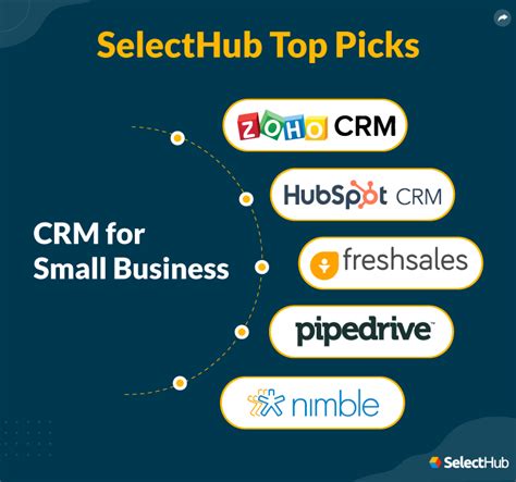 Best Crm Software Tools For Small Business In 2025