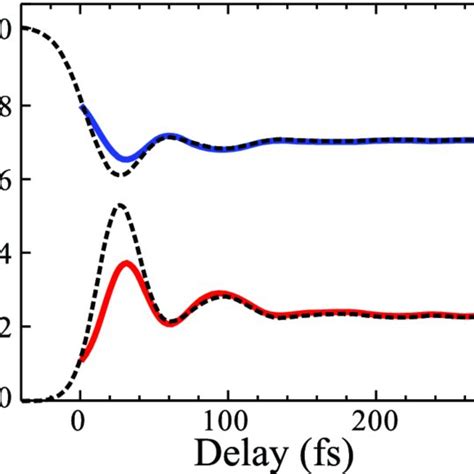 First Order Diffraction Efficiency For H15 As A Function Of The Angle