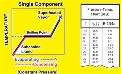 R 448a N40 Refrigerant Pt Chart The Engineering Knowledge