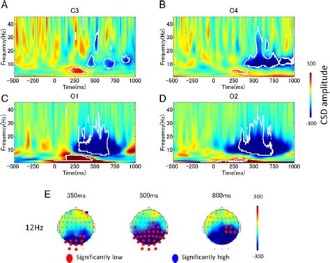 Current Source Density Matlab At Noah Hargrave Blog
