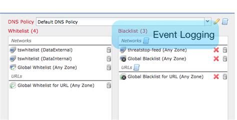 Cisco Firepower Integration TSCM CLI ThreatSTOP Dochub