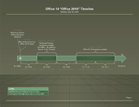Microsoft Products Timeline