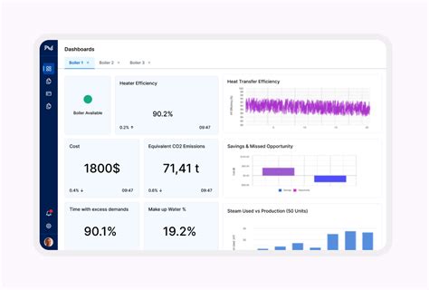 Unified Namespace Industrial Ai Symphonyai