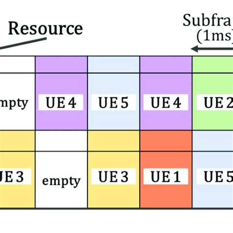 Subframe Structure For Sidelink For Release 12 Download Scientific
