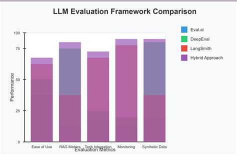 Decode Llm Quality Eval Testing And Benchmarking Llms An Evaluation Guide