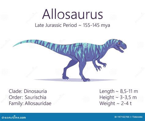 Allosaurus Size Comparison