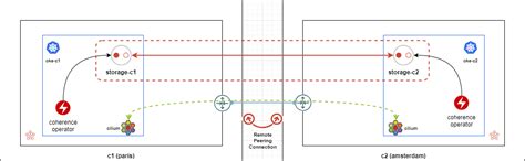 Backup Restore And Migrate Kubernetes Cluster Resources Using Velero By Sagar Parmar Dev