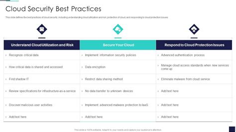 Cloud Information Security Cloud Security Best Practices Ppt Infographic Template Example Topics Pdf