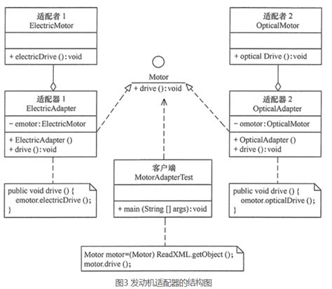 设计模式 结构性模式 适配器模式（adapter模式） Chen洋 博客园