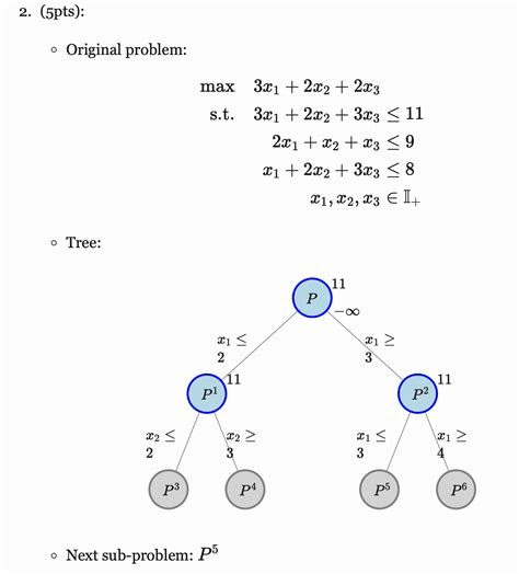 Original Problem Max St
