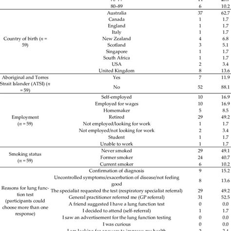 Participants Satisfaction With The Mobile Lung Function Testing Participants Satisfaction With The Mobile Lung Function Testing
