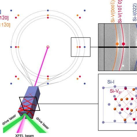 Schematic View Of Our Experimental Configuration And Deformation