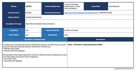 Fegli Tasks And Reports