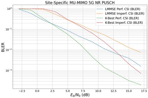 Link Level Simulations With Sionna Rt — Sionna 120 Documentation