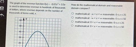 The Graph Of The Revenue Function Fx 007x235x How Do The