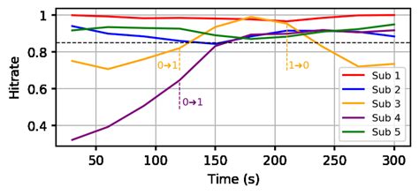 Autonomous Mode Scenario The Black Dotted Lines Indicate The