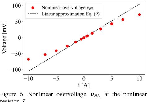 Figure 1 From Modeling Of Lithium Ion Batteries With Constant Phase