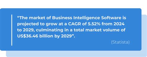 Mastering Bi Key Business Intelligence Features And Capabilities Intexsoft