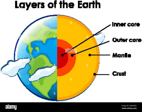 Layers Of The Earth Drawing