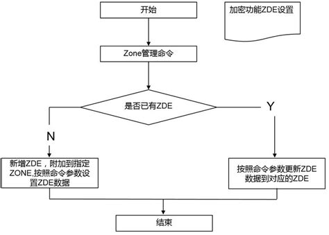 一种实现zns固态硬盘加密功能的方法与流程