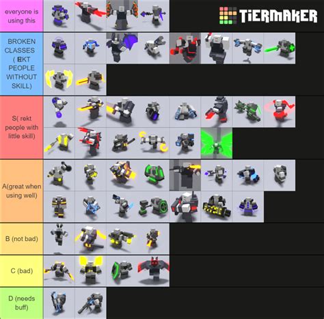 Cs Classes Tier List Community Rankings Tiermaker Cs Classes Tier List Community Rankings Tiermaker