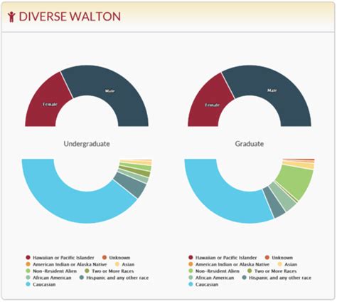 Data Analytics Ch7 Managerial Analytics Flashcards Quizlet Data Analytics Ch7 Managerial Analytics Flashcards Quizlet