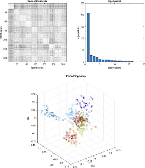 Supervised Structure Learning Paper And Code Catalyzex