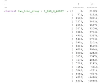 AD Output Is Wrong Stuck With How Proceed Q A Design Support AD AD EngineerZone