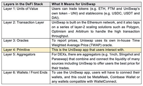Deep Dive Into Defi Part 2 By Dennis Le And Derek