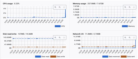 Google Sheets ERROR Maximum Call Stack Size Exceeded Questions N N
