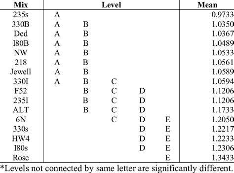6 All Pair Comparison For Phase Angle Ratios Download Table