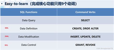 数据库原理 核心知识 CSDN博客