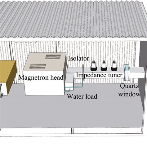 Sketch Of The Microwave Fracturing Of The Bukit Timah Granite Blocks Download Scientific