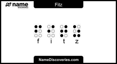Fitz Name Meaning And Origin