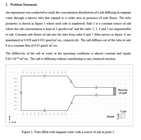 Solved 1 Problem Statement An Experiment Was Conducted To