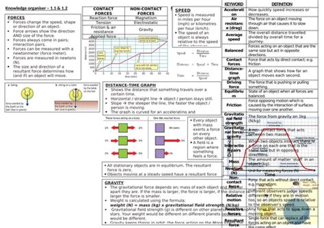 Ks3 Knowledge Organisers Teaching Resources