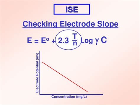 Ppt Ise Powerpoint Presentation Free Download Id6957015