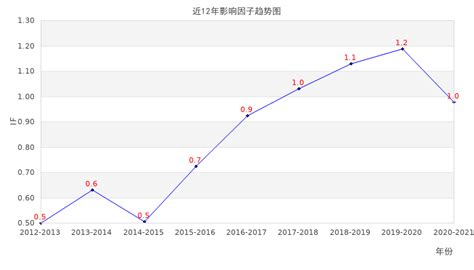 Izvestiya Mathematics影响因子if中科院分区sci期刊投稿经验爱科学