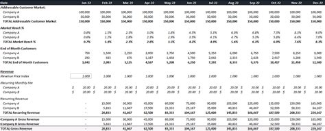 Merger And Acquisition Model Excel Tutorial And Template