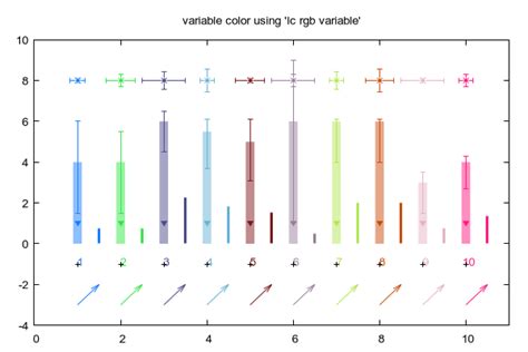 Gnuplot Demo Script Varcolor Dem
