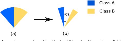 Figure 2 From High Rankness Regularized Semi Supervised Deep Metric Learning For Remote Sensing