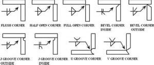 Corner Joint Welding The Basics You Need To Know