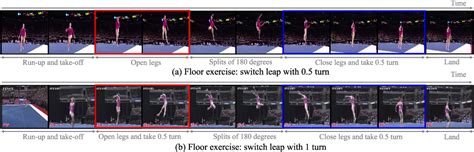 Figure 1 From Discriminative Segment Focus Network For Fine Grained Video Action Recognition