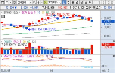Cxl 반도체 관련주 Top7