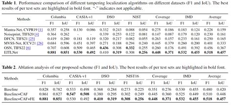 Papers Image Forgery 2024 Eitlnet Md At Main · Greatzh Papers · Github