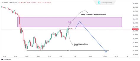 Ict Sons Model 30 Saniyelik Ticaret Kurulum Dol And Lq Sweep