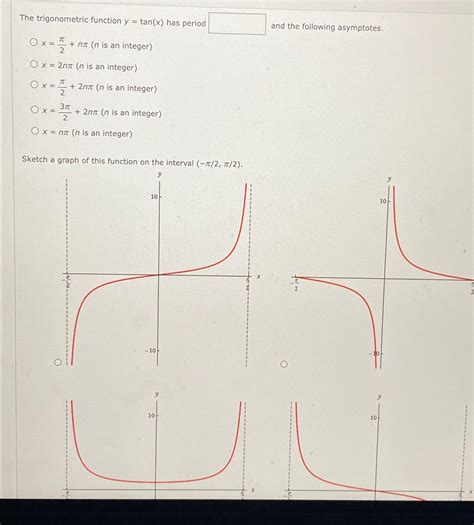 Solved The Trigonometric Function Y Tan X ﻿has Period And